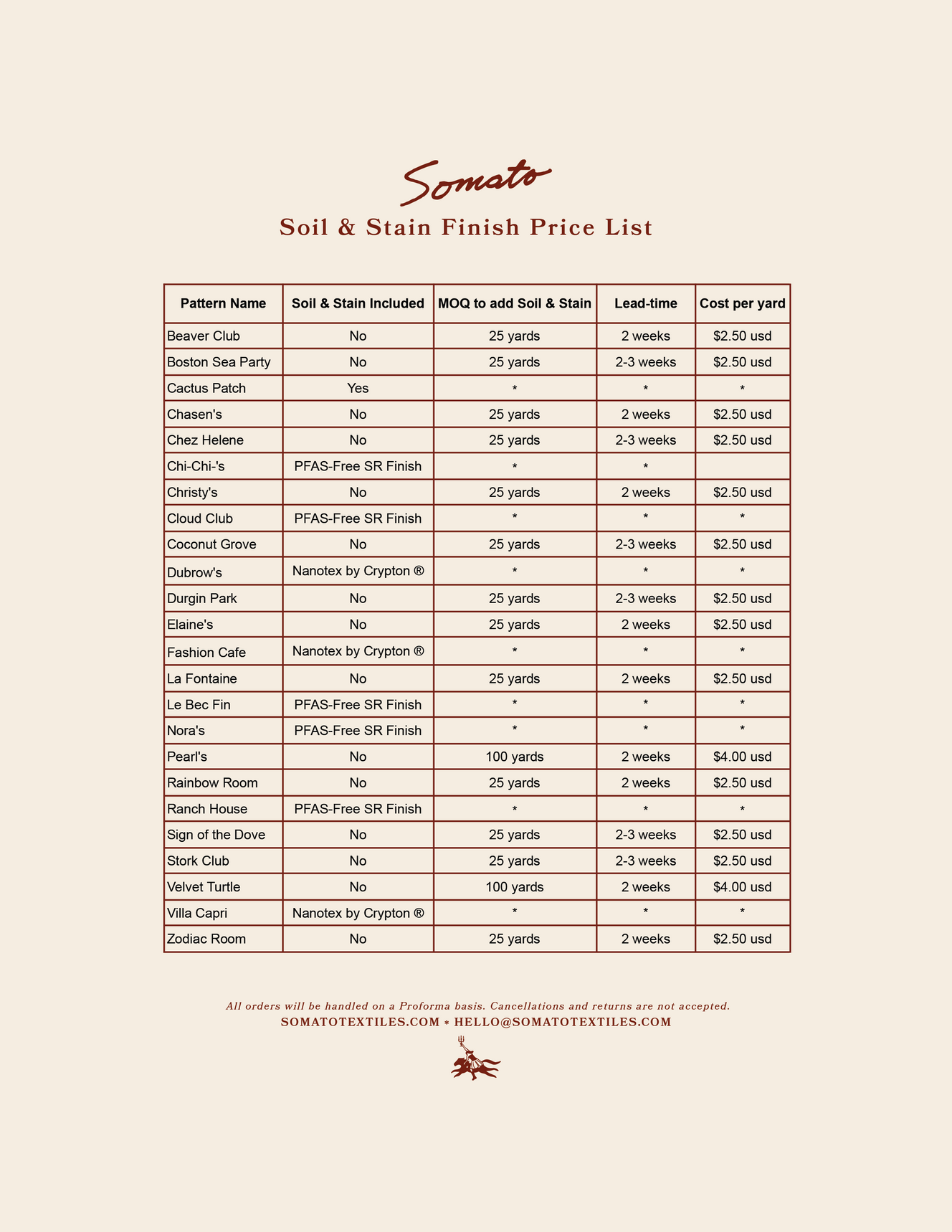 Resources – Somato Textiles